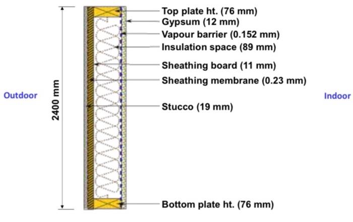 Below, in Figure 1, you are provided with information | Chegg.com