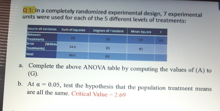 Solved Q1: In a completely randomized experimental design, 7 | Chegg.com