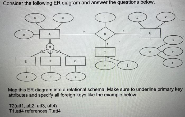 Solved Consider the following ER diagram related to | Chegg.com