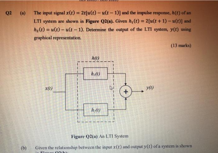 Solved VA Ve Q2 The input signal x(t) = 2t[u(t)- u(t-1)] and | Chegg.com