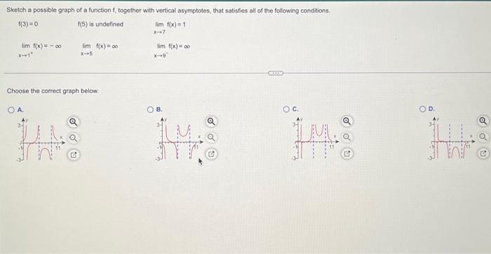 Solved f(3)=0 f(5) is undefined limx→7f(x)=1 | Chegg.com