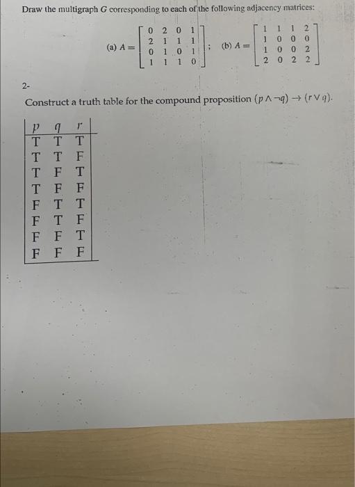 Solved Draw the multigraph G corresponding to each of the | Chegg.com