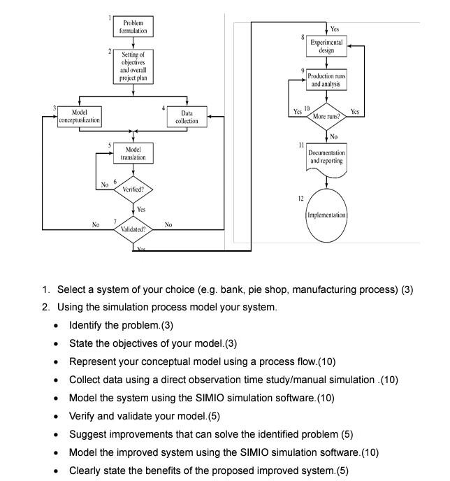 Solved 1. Select a system of your choice (e.g. bank, pie | Chegg.com