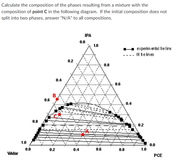 Solved Calculate the composition of the phases resulting | Chegg.com