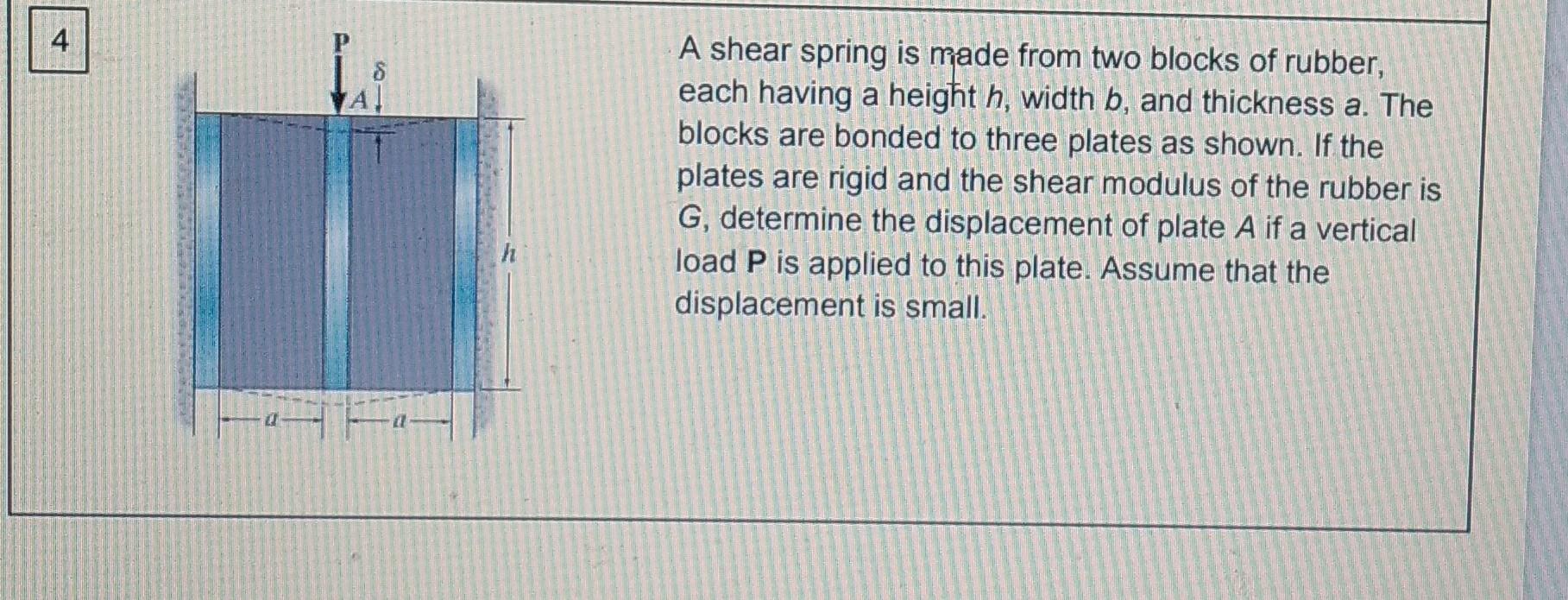 Solved A shear spring is made from two blocks of rubber, | Chegg.com