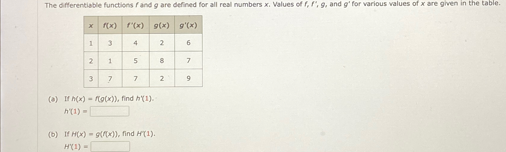 Solved The differentiable functions f and g are defined for | Chegg.com