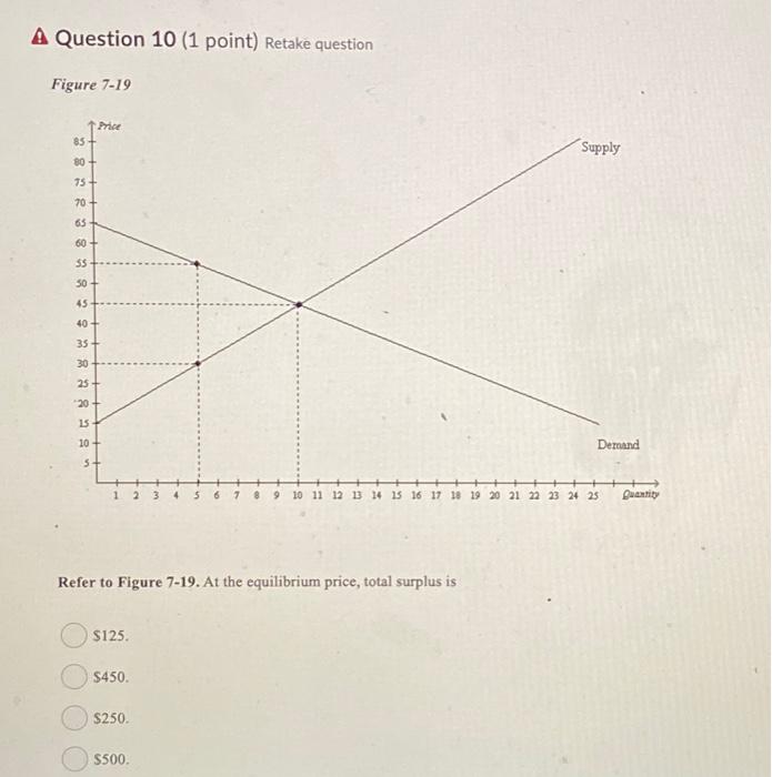 A Question 9 (1 point) Retake question Figure 7-19 | Chegg.com