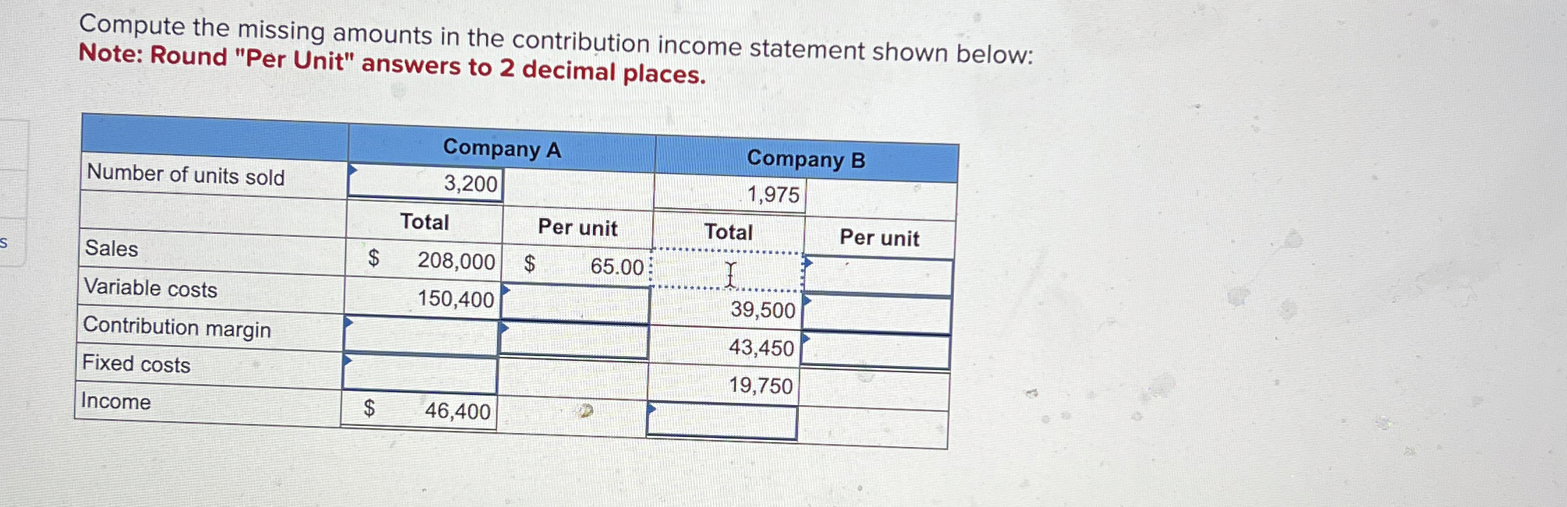 Solved Compute the missing amounts in the contribution | Chegg.com