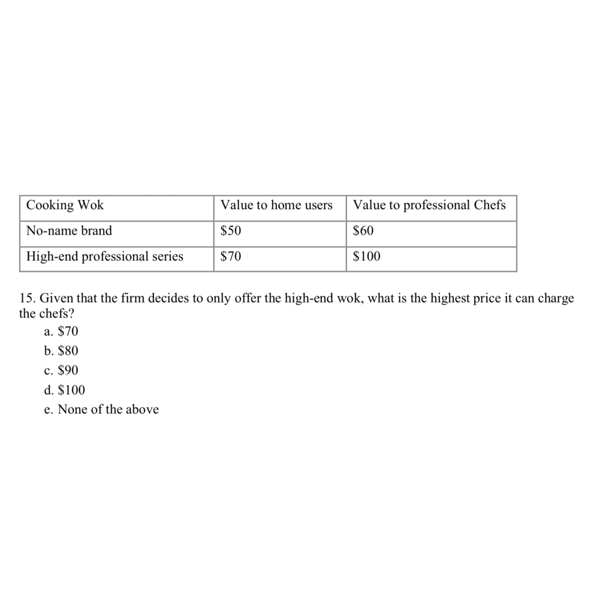 Solved \table[[Cooking Wok,Value to home users,Value to | Chegg.com