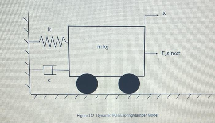 Solved 2. A dynamic model of a mass/spring/damper system is | Chegg.com