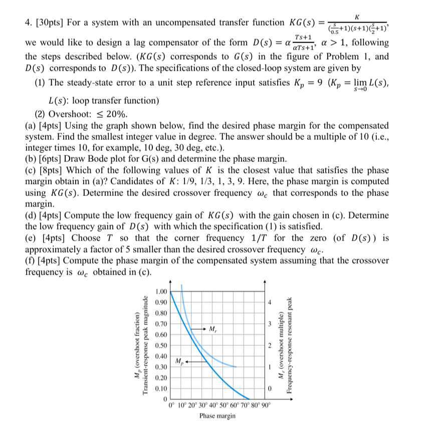 Solved [30pts] ﻿For a system with an uncompensated transfer | Chegg.com