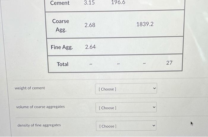 Solved In this table, what are the (a) weight of cement, (b) | Chegg.com