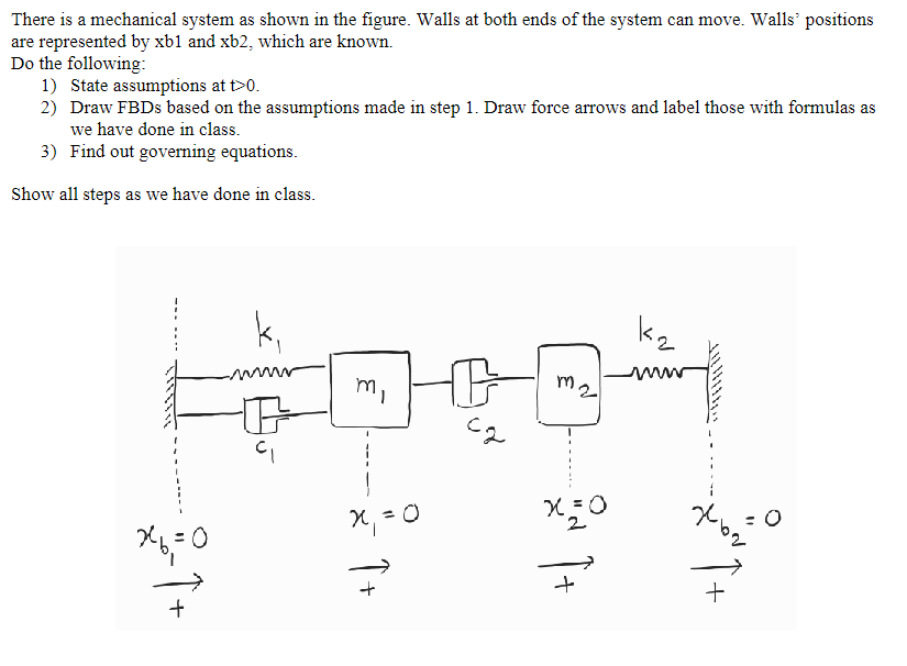 Solved There is a mechanical system as shown in the figure. | Chegg.com