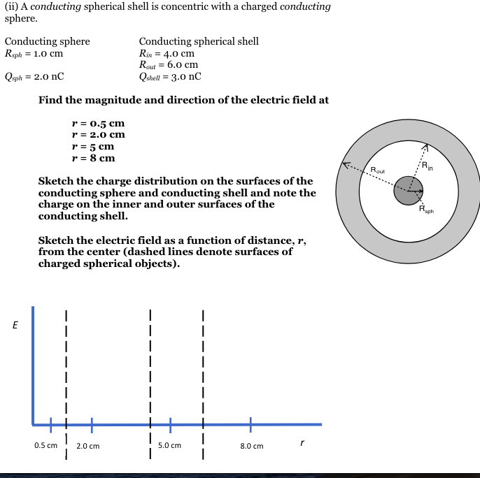 (ii) ﻿A conducting spherical shell is concentric with | Chegg.com