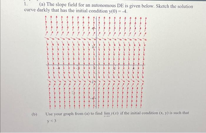 Solved 1. (a) The slope field for an autonomous DE is given | Chegg.com