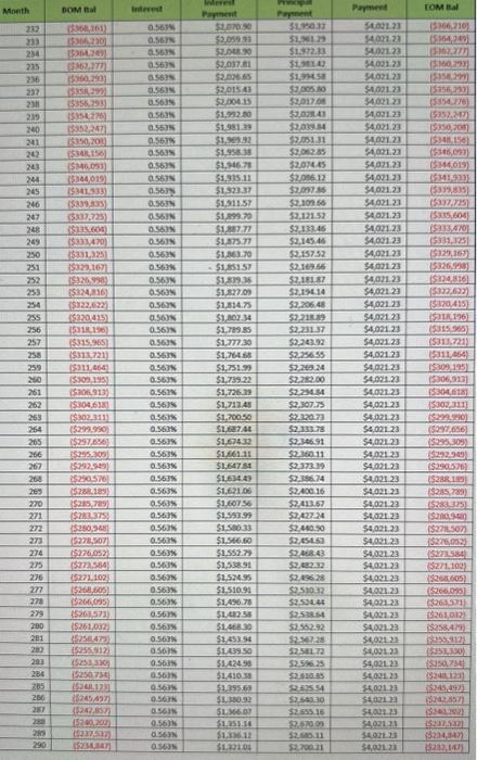 Solved ive put pictures of the entire chart, however i do | Chegg.com