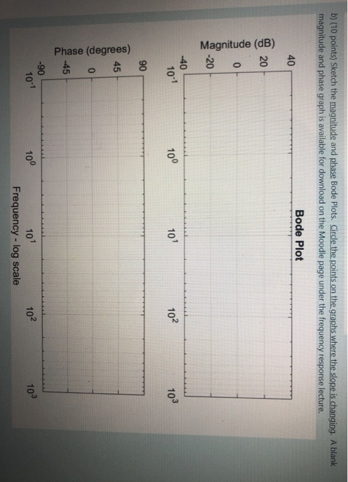 Solved Sketch the magnitude and phase Bode plots for the | Chegg.com