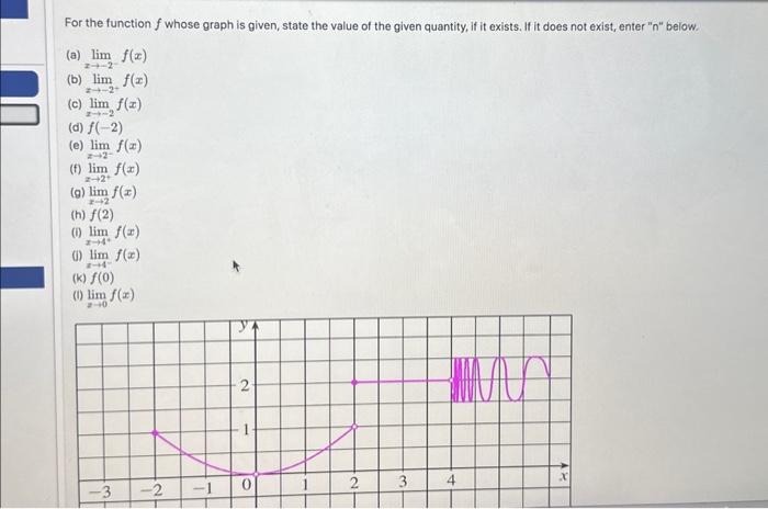 Solved For the function f whose graph is given, state the | Chegg.com