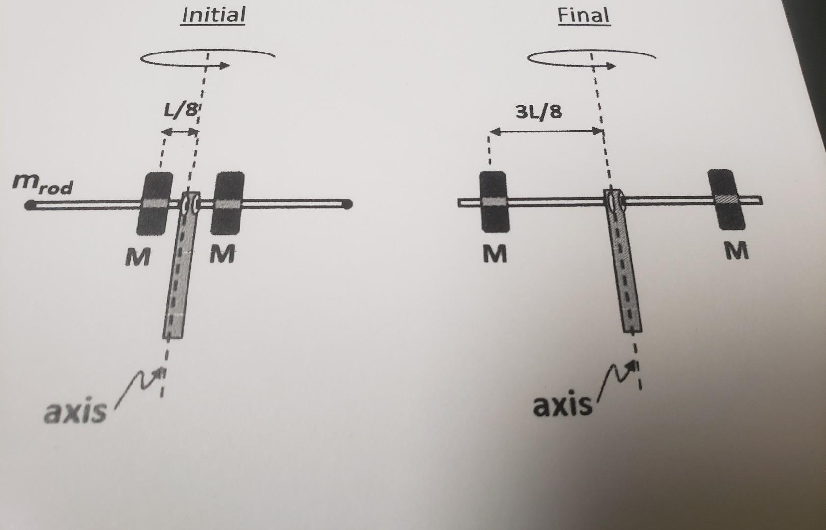 Solved 3. A rotating structure consists of a thin uniform | Chegg.com