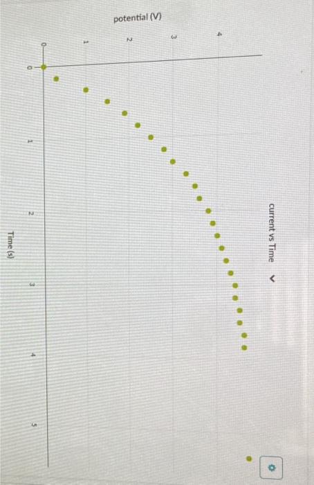 Solved potential (V)Schematic of Circuit:The capacitor | Chegg.com