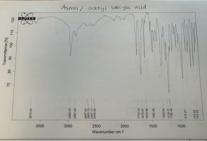 Did your aspirin synthesis go to completion? Provide | Chegg.com