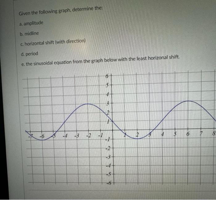 Solved Given the following graph, determine the: a. | Chegg.com