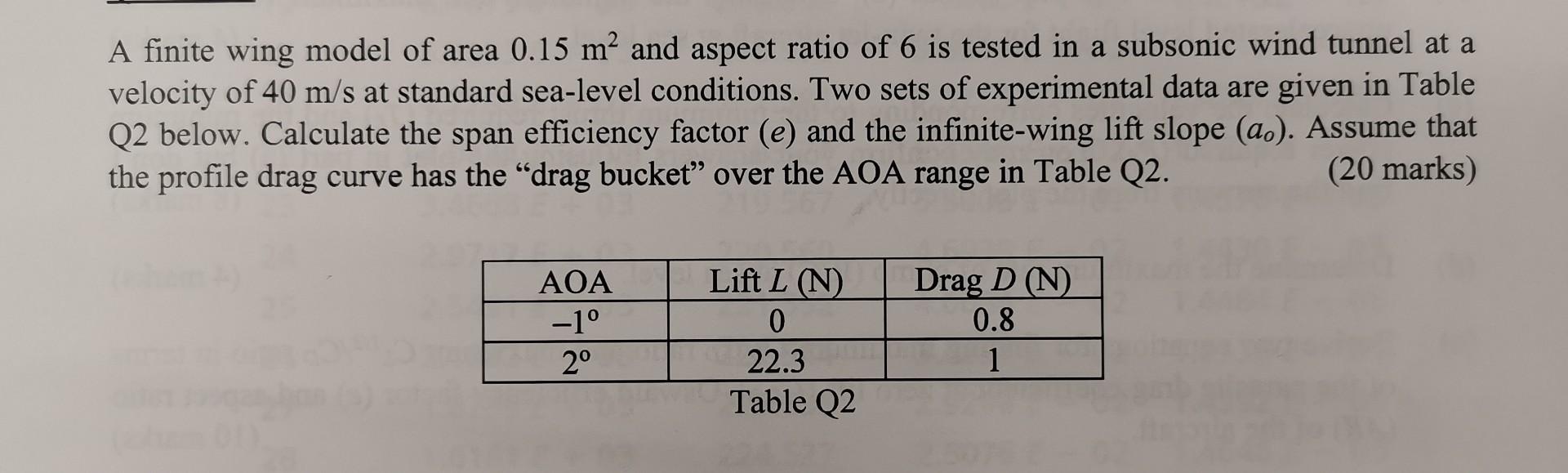 Solved A finite wing model of area 0.15 m2 and aspect ratio | Chegg.com