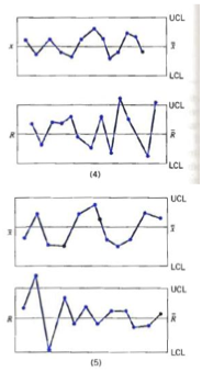 Solved Consider the time-varying process behavior shown in | Chegg.com