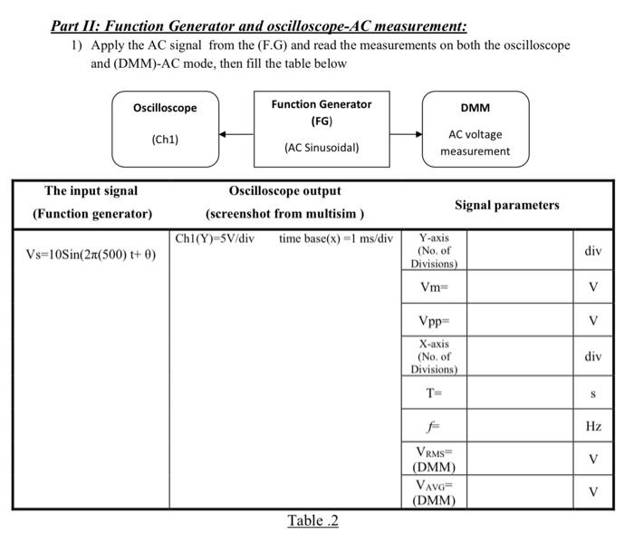 Solved Part I: Function Generator and oscilloscope-DC | Chegg.com