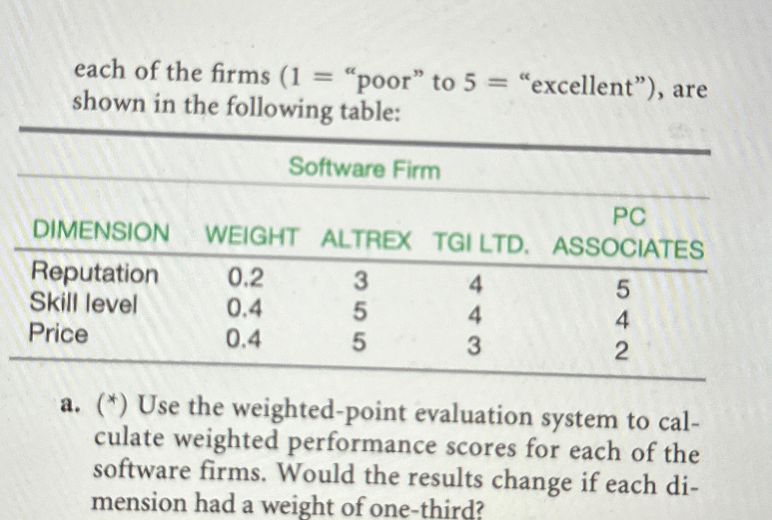 Solved each of the firms ( 1= ﻿"poor" to 5= ﻿"excellent"), | Chegg.com