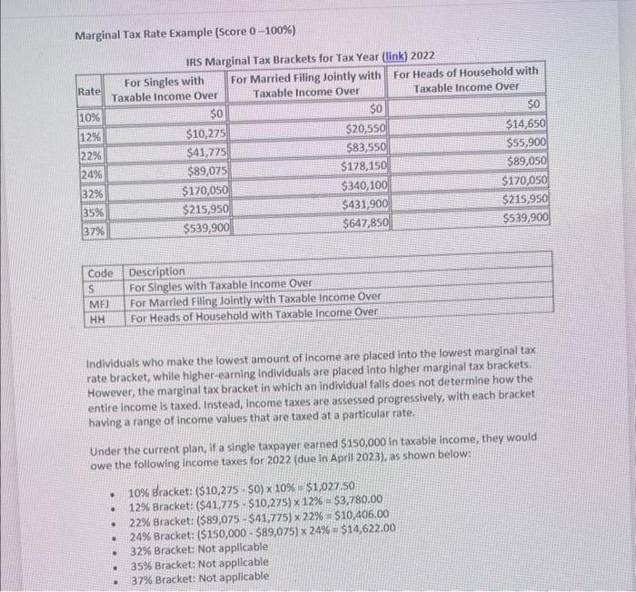 Solved Simple Tax Rate Example (Score 0-85\%) The table | Chegg.com