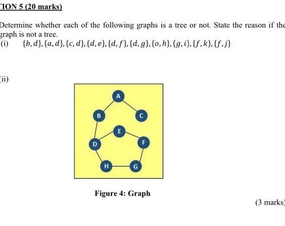 Solved Determine whether each of the following graphs is a | Chegg.com