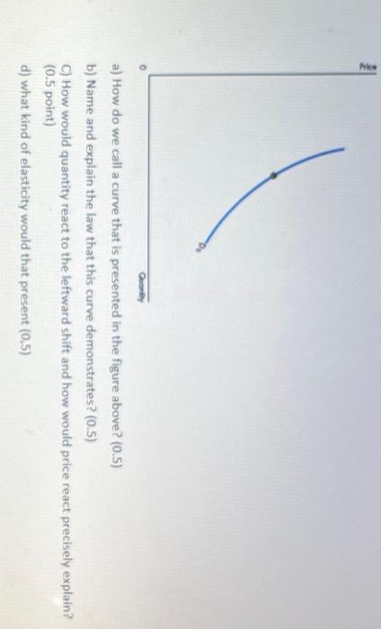 Solved a) How do we call a curve that is presented in the | Chegg.com