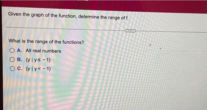 Solved Given the graph of the function, determine the range | Chegg.com