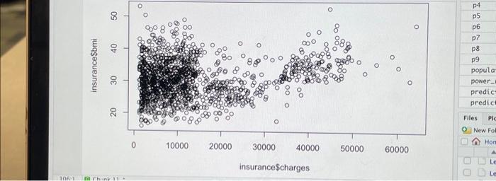 Solved hi can you please interpret these graphs on r studio? | Chegg.com