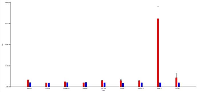 analyze this decibel/hertz chart vs. treatment | Chegg.com