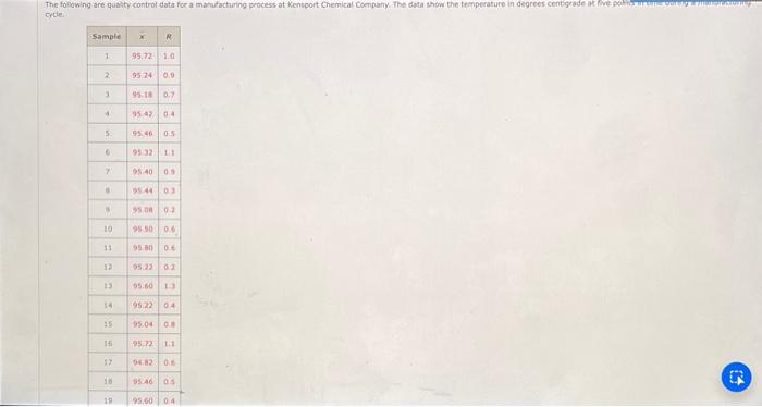 Solved critel \begin{tabular}{|c|c|c|} \hline Sample & xˉ & | Chegg.com