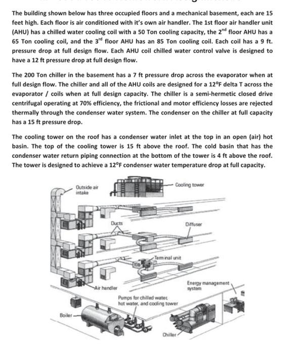 Solved QUESTION1. What is the total Condenser Water System | Chegg.com