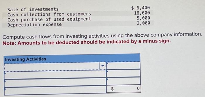 Solved Compute Cash Flows From Investing Activities Using Chegg