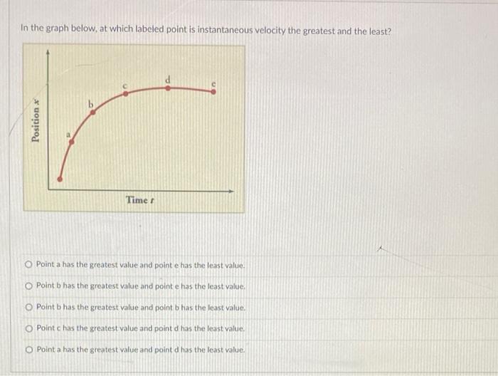In the graph below, at which labeled point is | Chegg.com