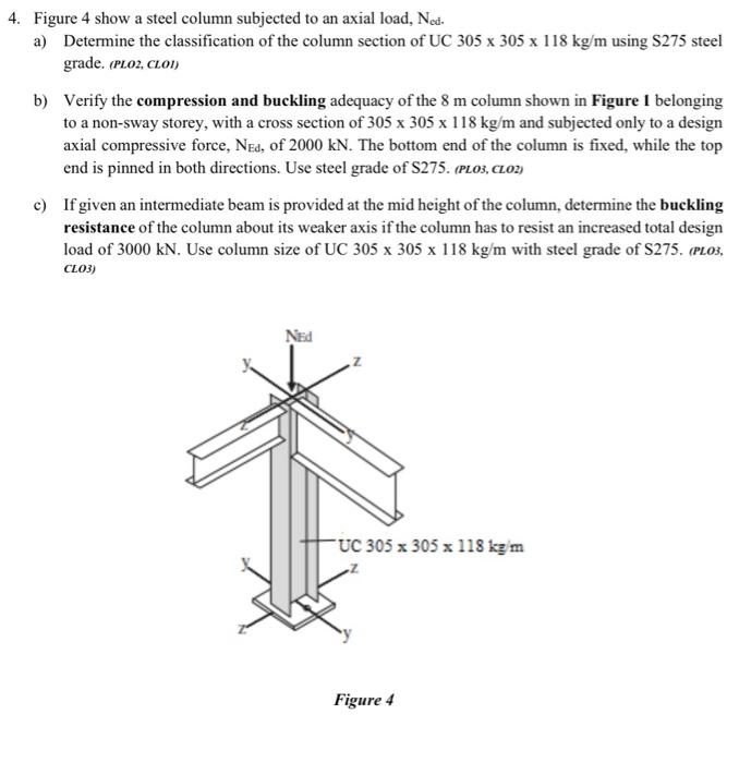 Solved 4. Figure 4 show a steel column subjected to an axial | Chegg.com