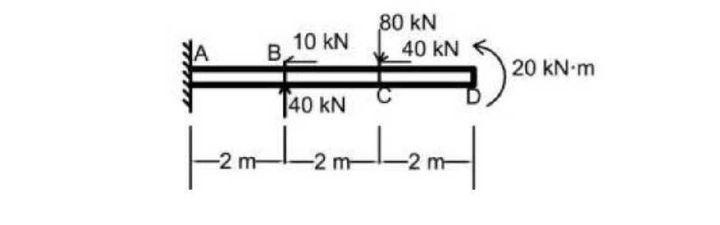 Solved Theory of Structures Internal Forces 1. Draw the FBD, | Chegg.com