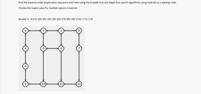 Solved Find the traverse order (Exploration sequence and | Chegg.com