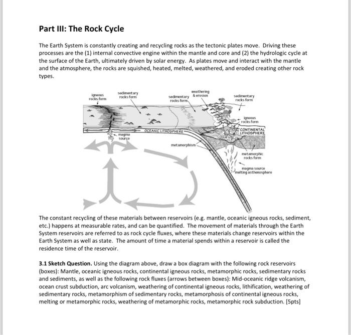 Solved Part III: The Rock Cycle The Earth System is | Chegg.com