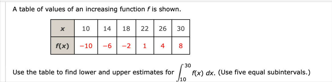 Solved A table of values of an increasing function f ﻿is | Chegg.com