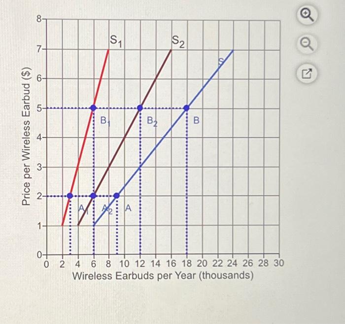 Solved 3.) Using the point drawing tool, indicate on | Chegg.com