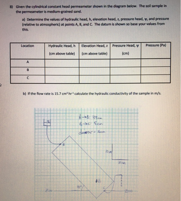 8) Given the cylindrical constant head permeameter | Chegg.com