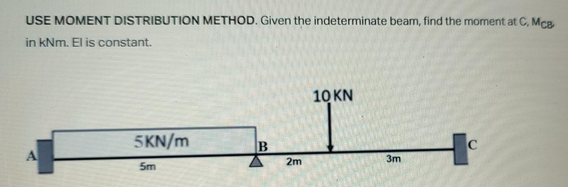 Solved USE MOMENT DISTRIBUTION METHOD. Given the | Chegg.com