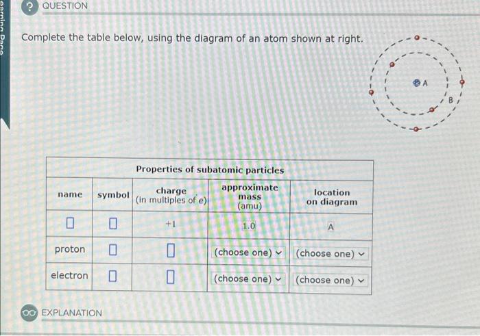 Solved Complete the table below, using the diagram of an | Chegg.com