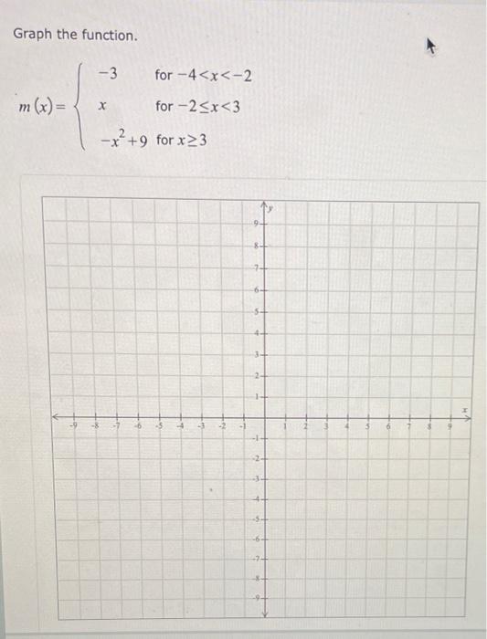 Solved Graph the function. m(x)=⎩⎨⎧−3x−x2+9 for −4 | Chegg.com